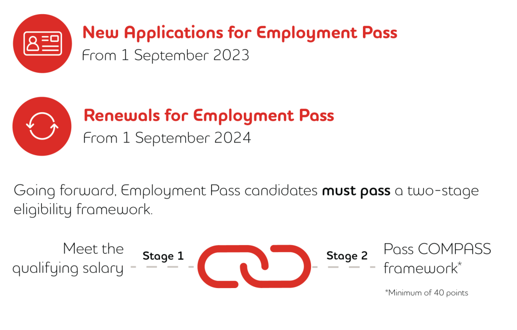 COMPASS Framework - Adecco Singapore