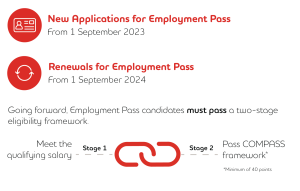 COMPASS Framework - Adecco Singapore