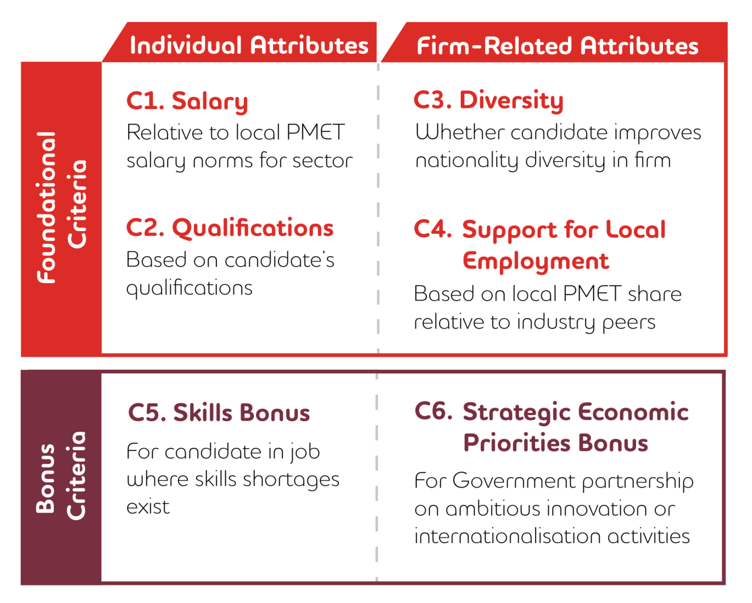 COMPASS Framework - Adecco Singapore