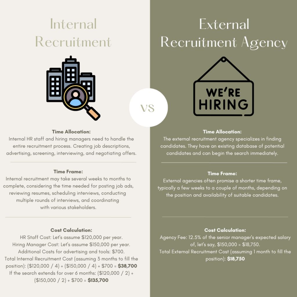Why Commercial Companies Avoid Using Recruitment Agencies for Employee ...