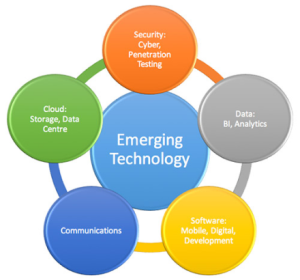 Technology & Communications - AUREC Group
