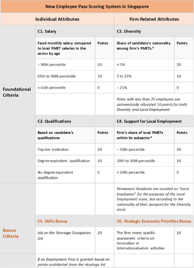 Singapore Unveils COMPASS Framework: A Paradigm Shift in Employment ...