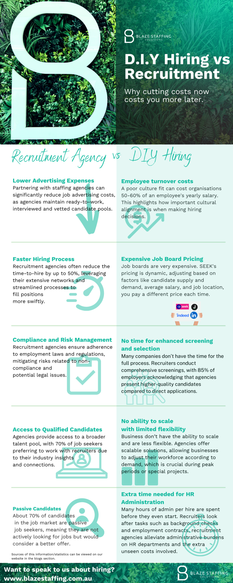 DIY Hiring vs Recruitment and what you need to know before you decide ...