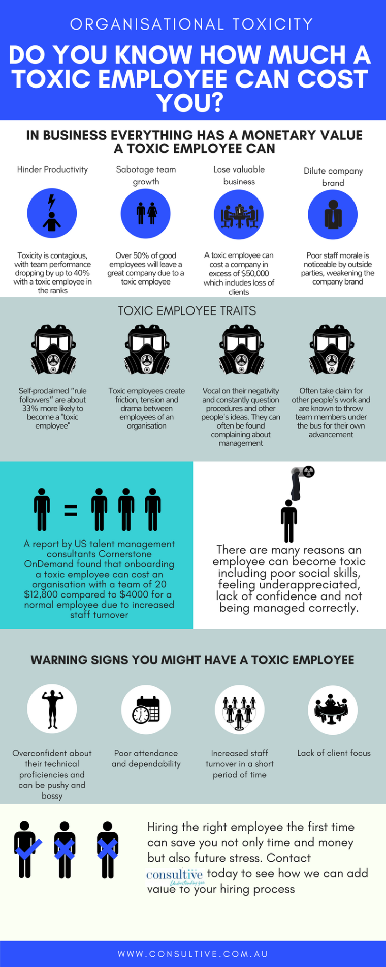 Do you know how much a toxic employee can cost you? PART ONE