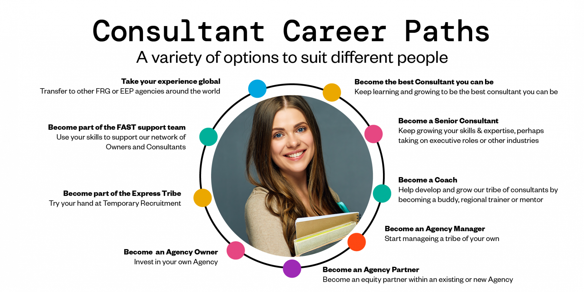 Join Our Team | Frontline Recruitment