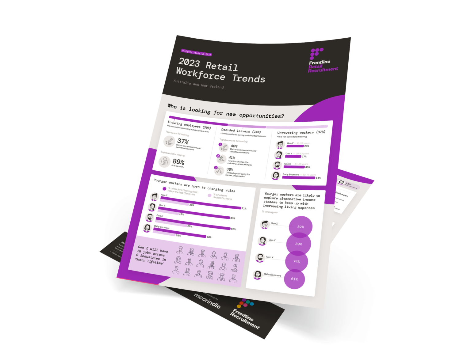 Retail Industry Workforce Trends | Free Download