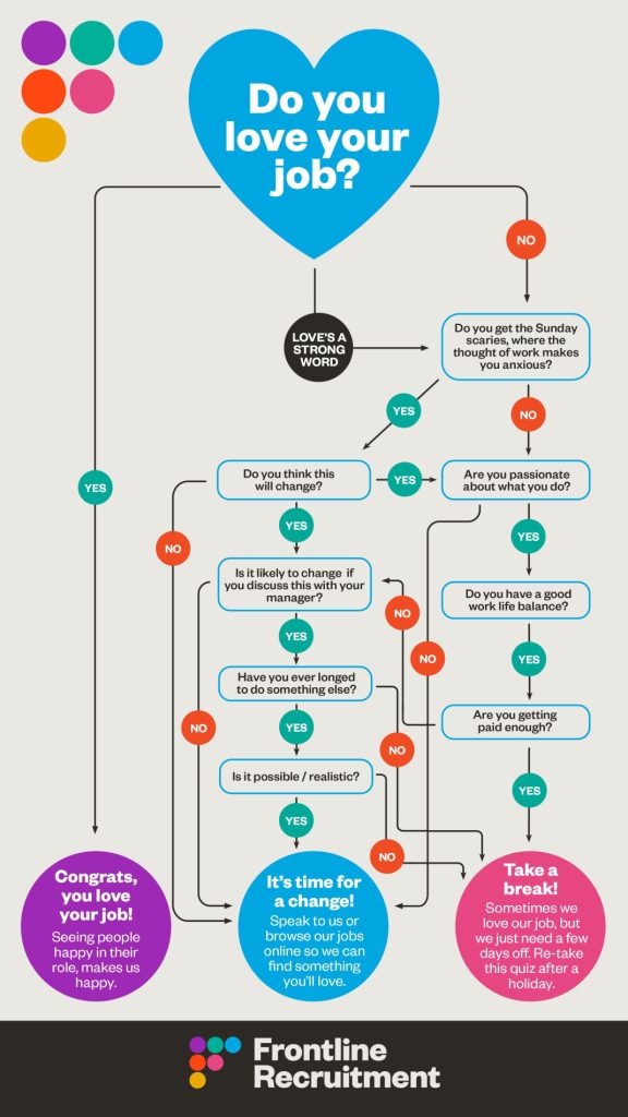 Quiz: Do you love your job? | FRG Blog