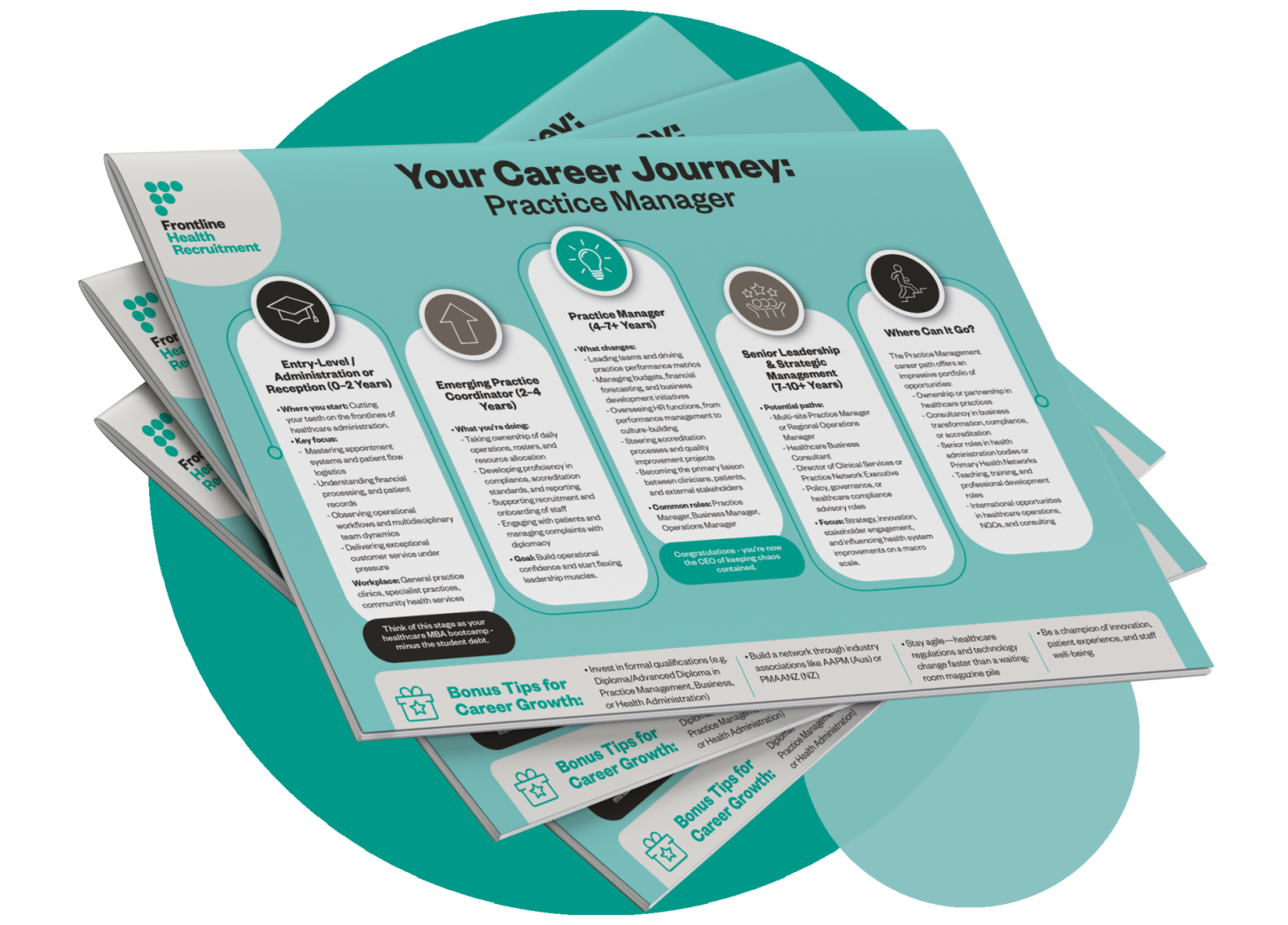 Download your free Practice Manager Career Journey Guide