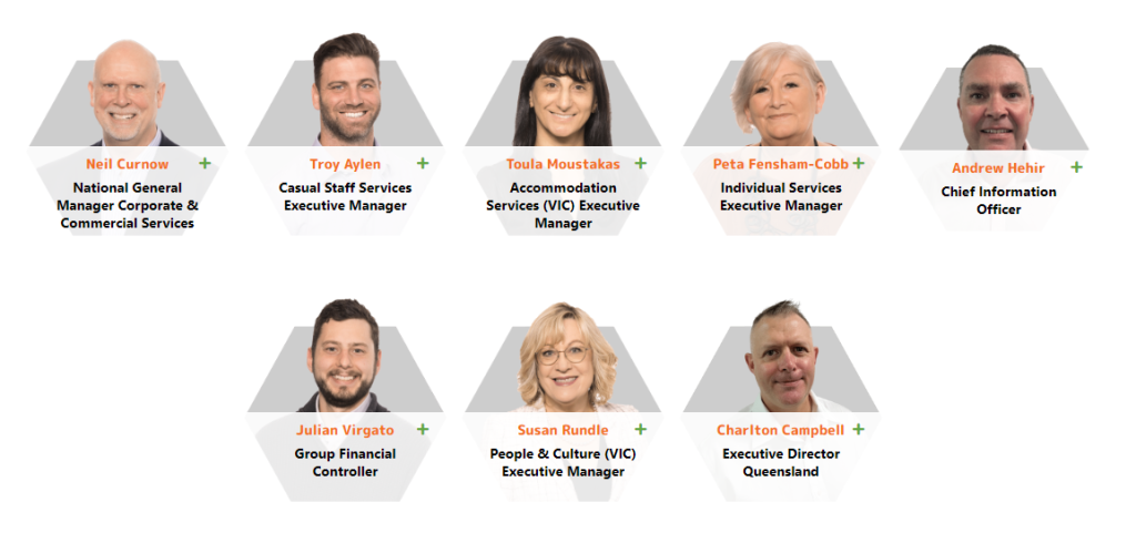 ONCALL Group Australia- Johnson Recruitment