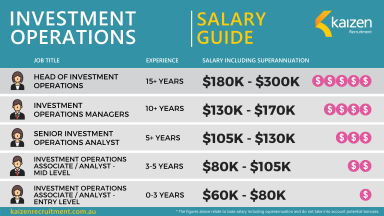 Financial Advisor Salary Guide - Kaizen Recruitment