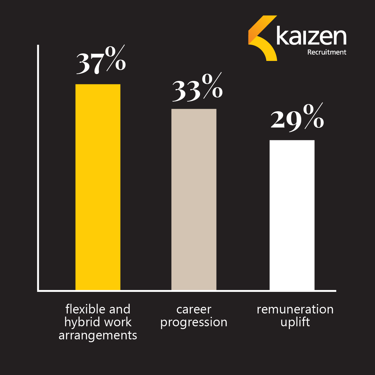 The Evolving Employee Value Proposition – Part 2: Steps to Creating a ...