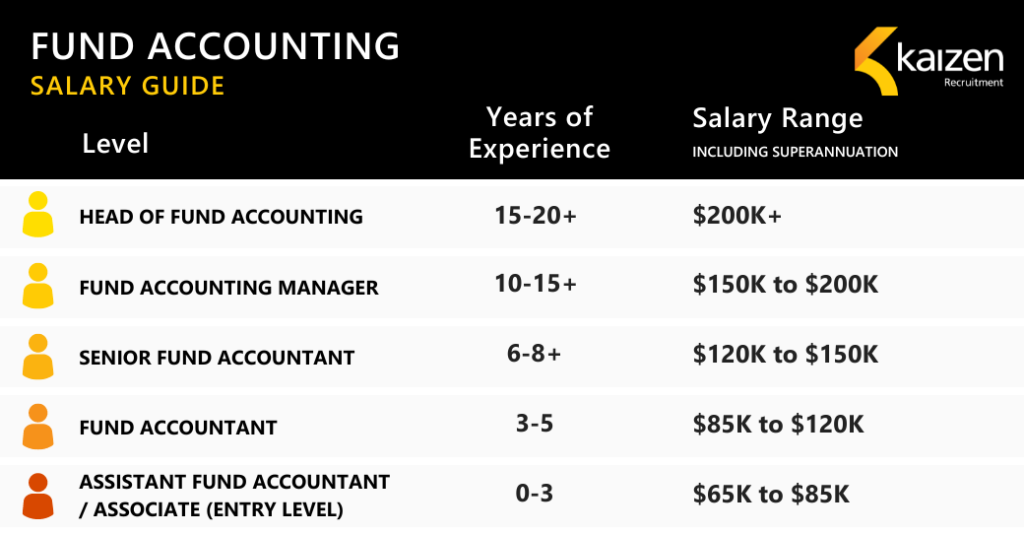 Fund Accounting Salary Guide 2024 - Kaizen Recruitment