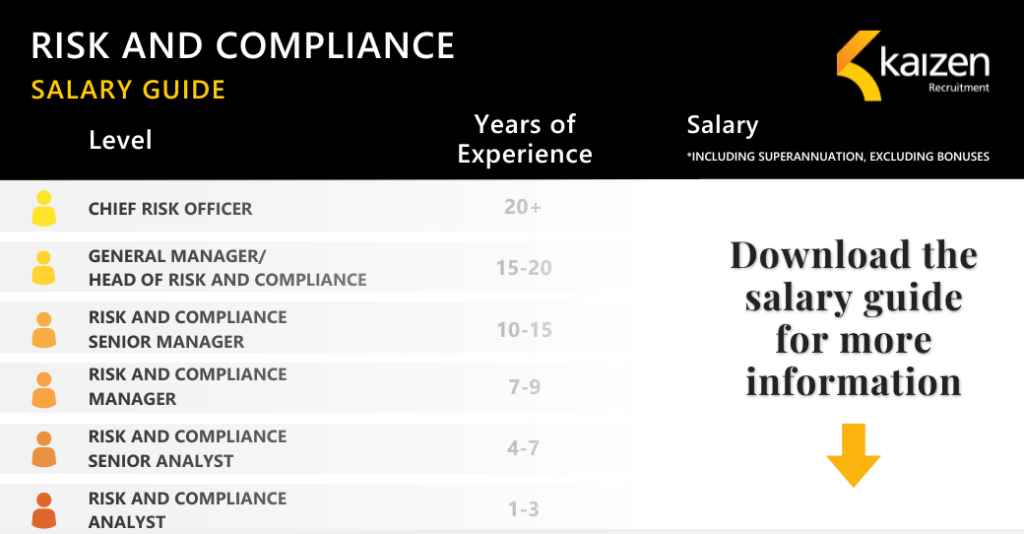Risk and Compliance Salary Guide - Kaizen Recruitment