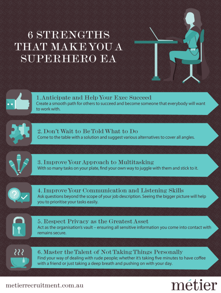 6 Strengths That Will Make You a Superhero EA