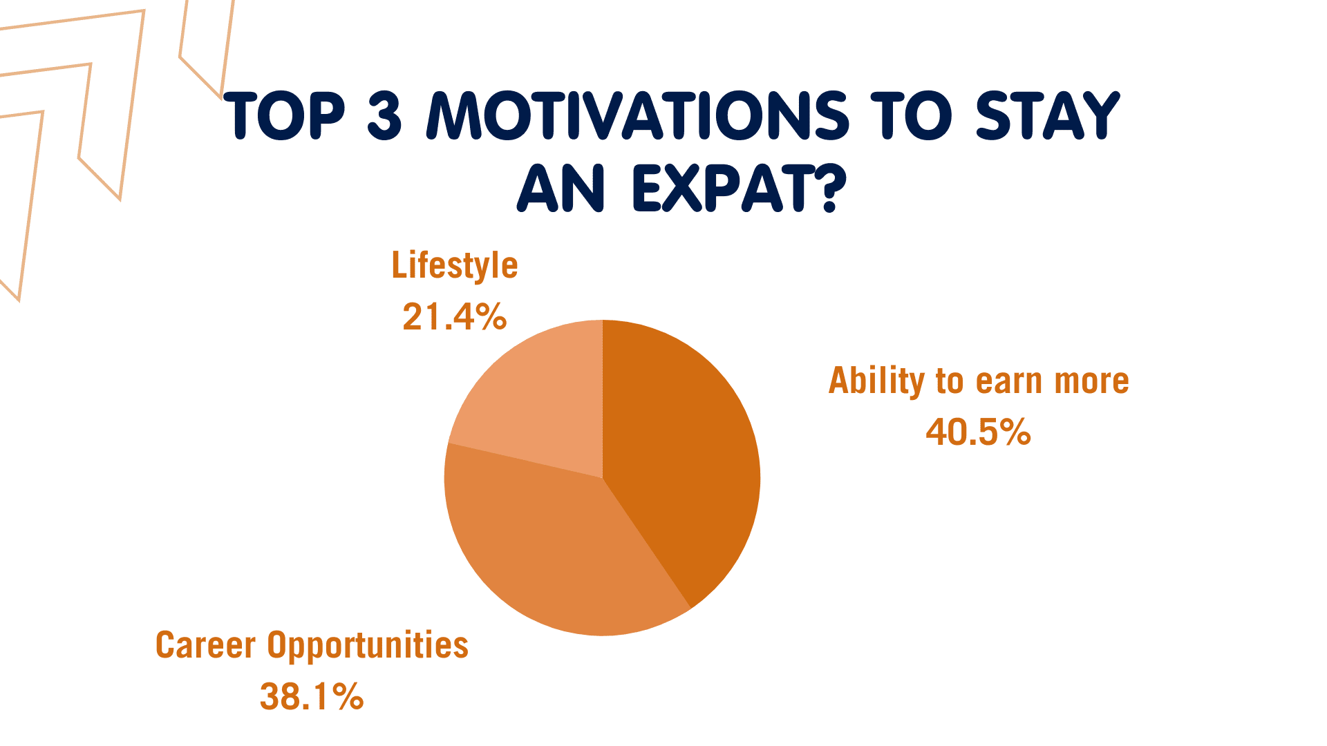 An outlook to the future of expat work in the pacific | Peopleconnexion