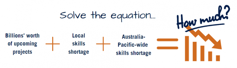 How can you calculate the cost of training? | PX Training