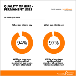 Pure Source Recruitment | Brisbane Recruitment