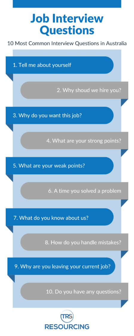 10 Most Common Interview Question and Answers in Australia