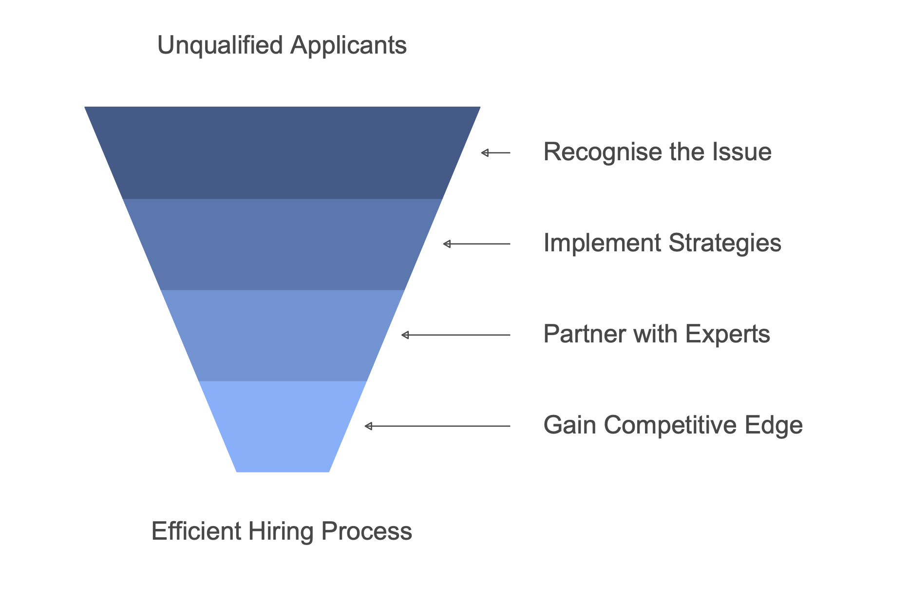 Avoid wasting your resources with unqualified applicants